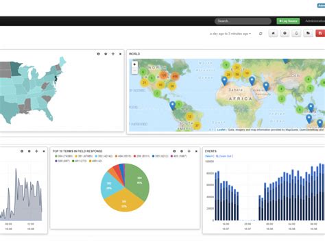 Nagios Logserver