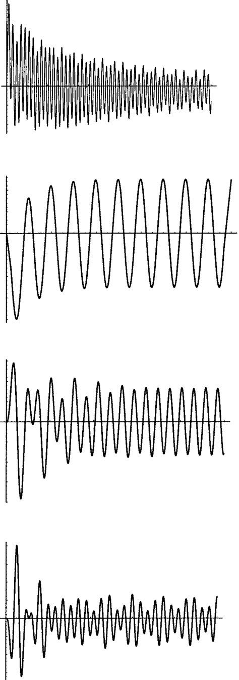 The Volume And Shape Oscillations Of A Bubble R 0 50 µm Resulting Download Scientific