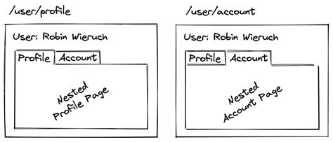 React Router 6：嵌套路由 Hello 我是一洋