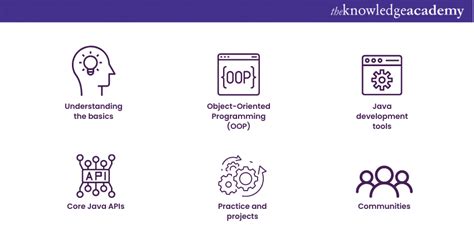 Your Ultimate Guide On How To Become A Java Developer