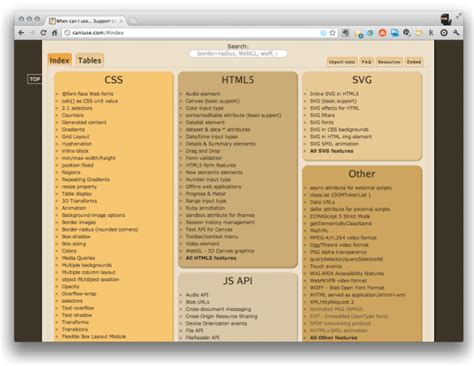Compatibility Tables For HTML CSS3 Support ChurchMag