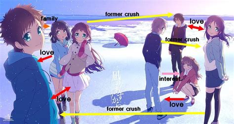 Nagi No Asukara Love Chart