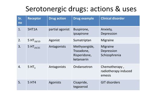 Serotonin And Anti Serotonin Drugs Ppt