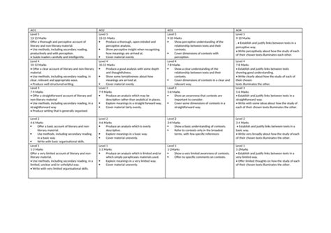 A Level Language And Literature Nea Mark Scheme On One A4 Page