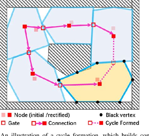 Fast 3d Sparse Topological Skeleton Graph Generation For Mobile Robot Global Planning