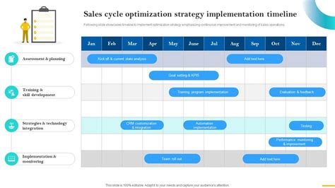 Sales Cycle Optimization Sales Cycle Optimization Strategy