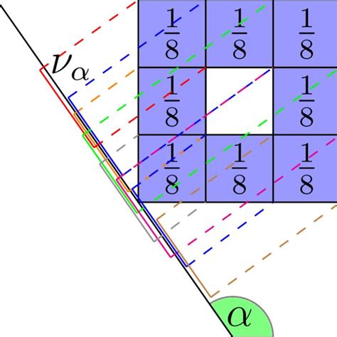 The Projected System Download Scientific Diagram