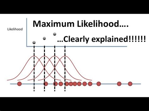 Understanding Maximum Likelihood A Comprehensive Guide Galaxyai