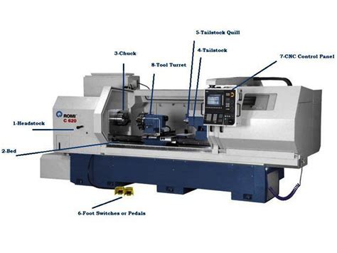 Gambar Mesin Frais Cnc Pulp