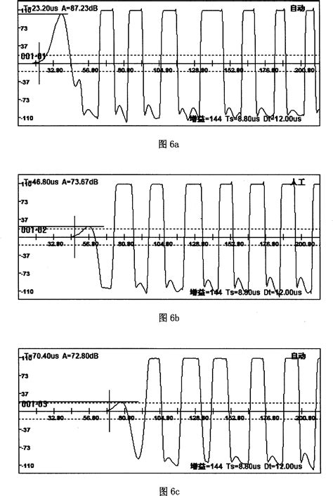 Measuring Method For Relaxation Time Of Viscoelastic Material Eureka