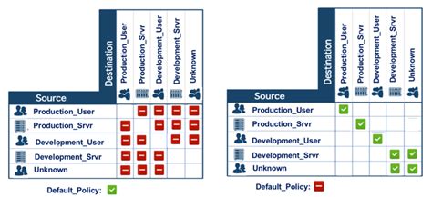 Segmentation Strategy Cisco Community