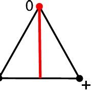 Intersection Of The Set With A Triangle Download Scientific Diagram