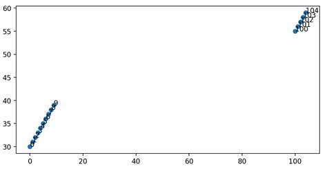 Python 2 7 How To Add Interrupted Time Series In Matplotlib Stack
