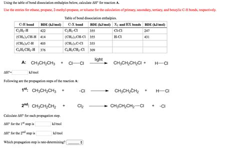 Solved Using The Table Of Bond Dissociation Enthalpies
