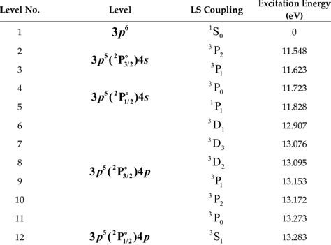 the energy levels of ar considered in the present cr model download