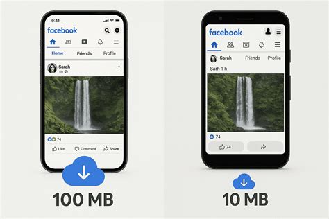How Much Data Does Facebook Really Use Yohomobile