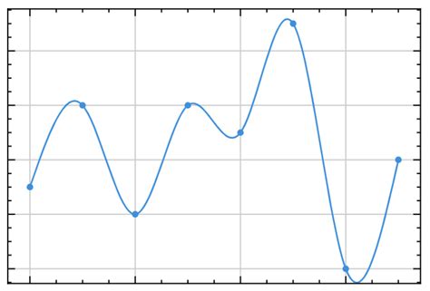 📈 Lilaq040 − Colorbars Ticks And Scales Smoothing Showcase