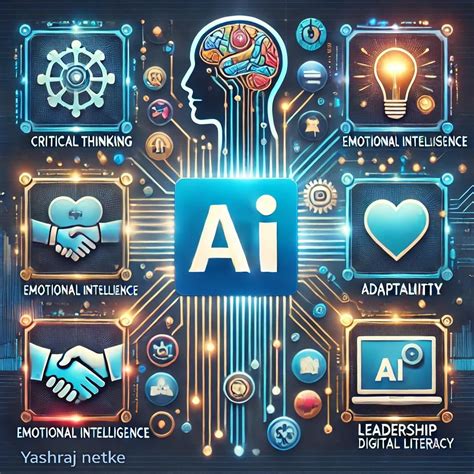 Futureproof Ai Careergrowth Skillsthatmatter Emotionalintelligence