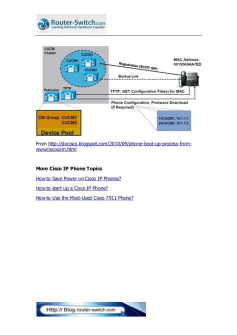 Ip Phone Boot Up Process