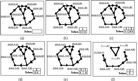An Example Of Executing The Algorithm Download Scientific Diagram