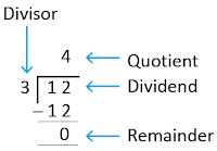 Dividend Divisor Quotient And Remainder