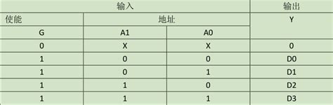 多路选择器，加法器原理及verilog实现 Sashaxu 博客园