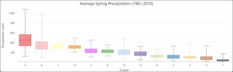 End To End Spatial Data Science 5 Machine Learning Cluster Analysis In Python And Arcgis