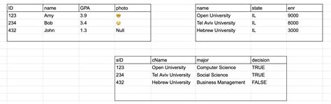 Intro To SQL Hands On The Structured Query Language