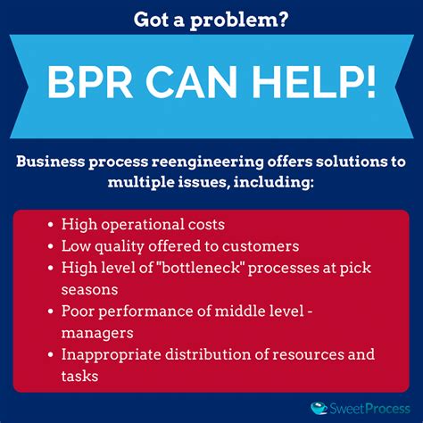 The Ultimate Guide To Business Process Reengineering SweetProcess