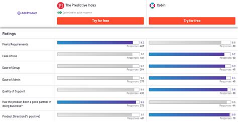 The Predictive Index Pricing And Review Is It Worth Your Money