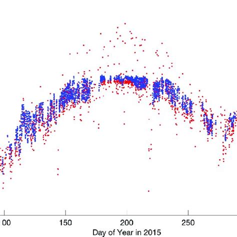 Temperature Difference Between Monthly Average Modis Lst And Promice Download Scientific