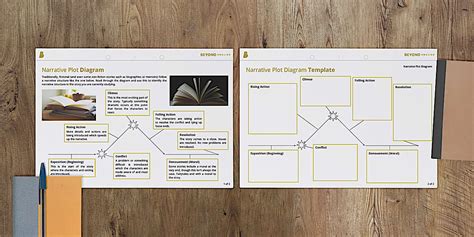 narrative plot diagram template teacher made twinkl