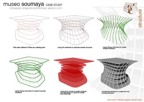Parametric Modelling Museo Soumaya Behance