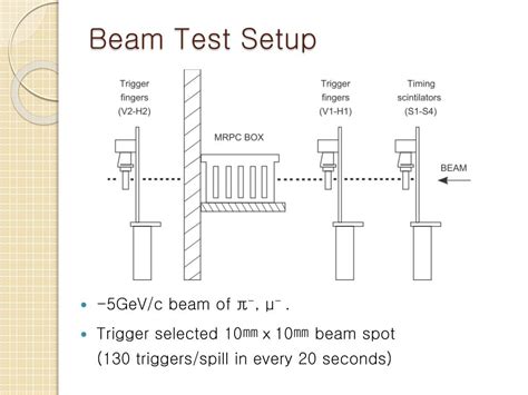 PPT Beam Test Result PowerPoint Presentation Free Download ID