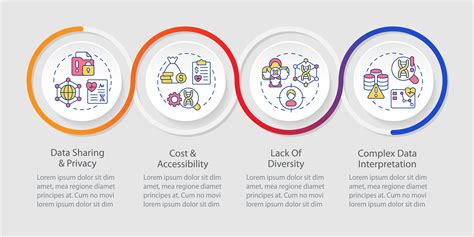 Challenges And Limitations Loop Infographic Template Genetics Data Visualization With 4 Steps