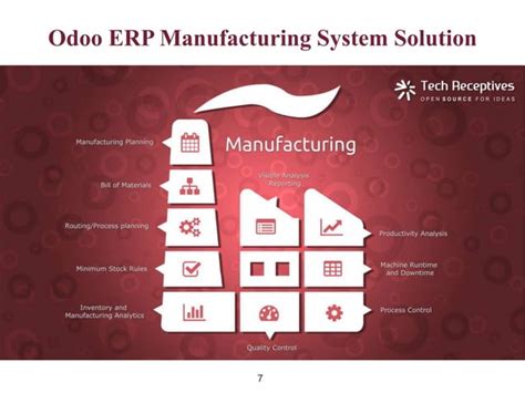 Odoo Features Opensource ERP Odoo Ecommerce PPTX Technology Computing