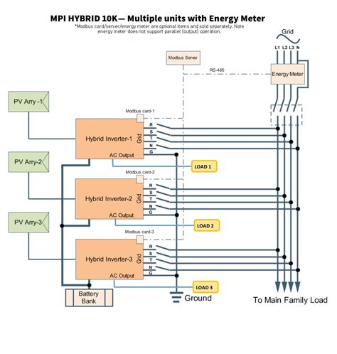 Mpp Solar Inc Mpi Hybrid Series