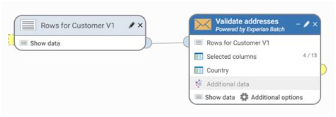 Extracting The Country From An Unstructured Address Using A Lookup List