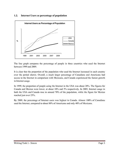 SOLUTION Ielts Writing Task 1 Simon Studypool