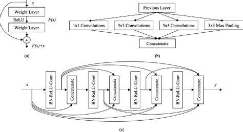 Figure 5 From Convolutional Neural Network Approach For Surrogate Modelling Of The Torsion