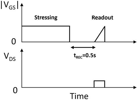 the sequence of events in experiments download scientific diagram
