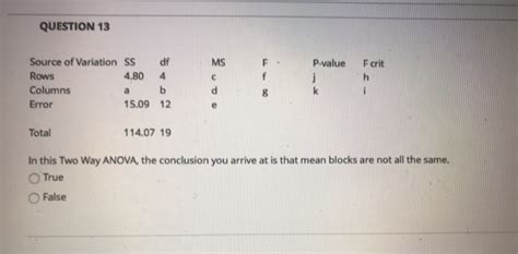 Solved Question 13 Ms P Value F Crit Source Of Variation