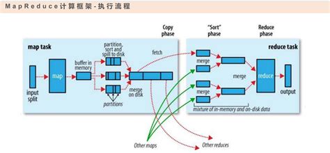 第六章 Hadoop Mapreduce原理 sjkzy 博客园