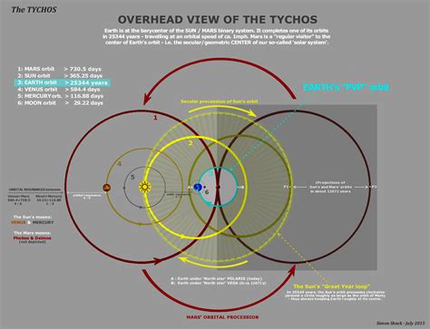 Chapter 21 — About The Tychos Planetarium — Or “tychosium” The Tychos
