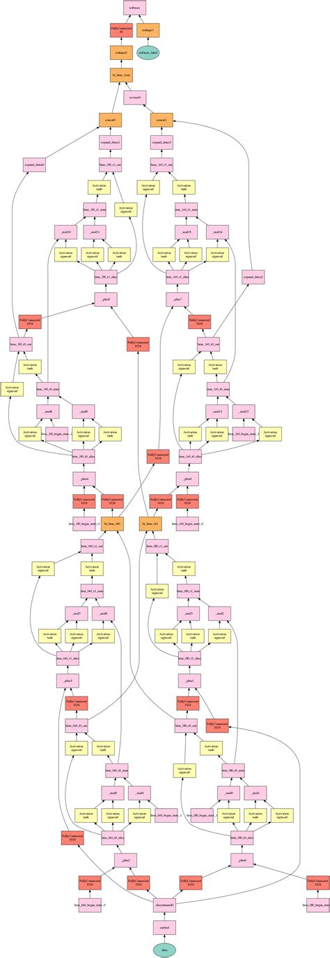 Machine Learning In Perl Part2 A Calculator Handwritten Digits And Roboshakespeare Sergey