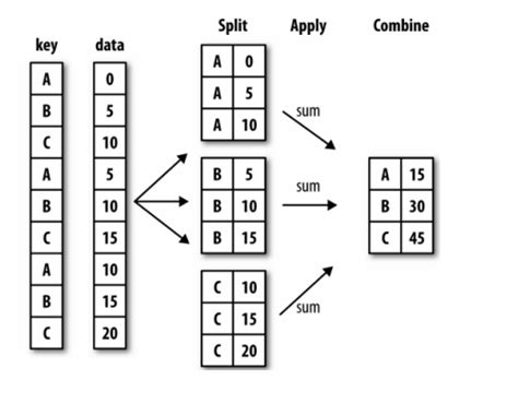 Solved I Need Help In Python Code Using Numpy In Data Sci