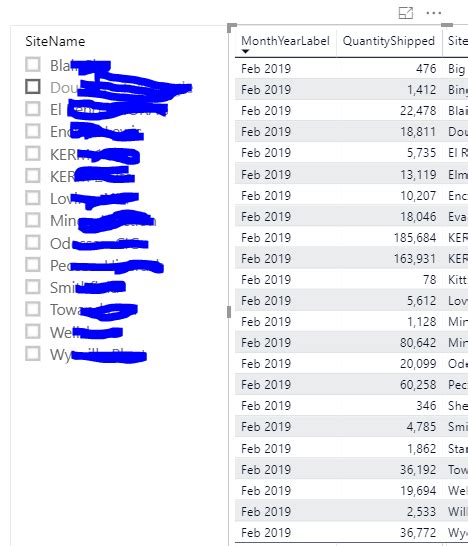 Solved Filtered Slicer Doesnt Show All Values Microsoft Fabric Community