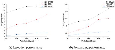 Highly Concurrent Tcp Session Connection Management System On Fpga Chip
