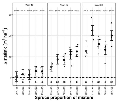 Combining Multiple Ggplots Into One Rrstudio