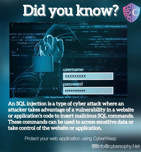 Cybersecurityawareness Sqlinjection Attacks Waf Techsophy